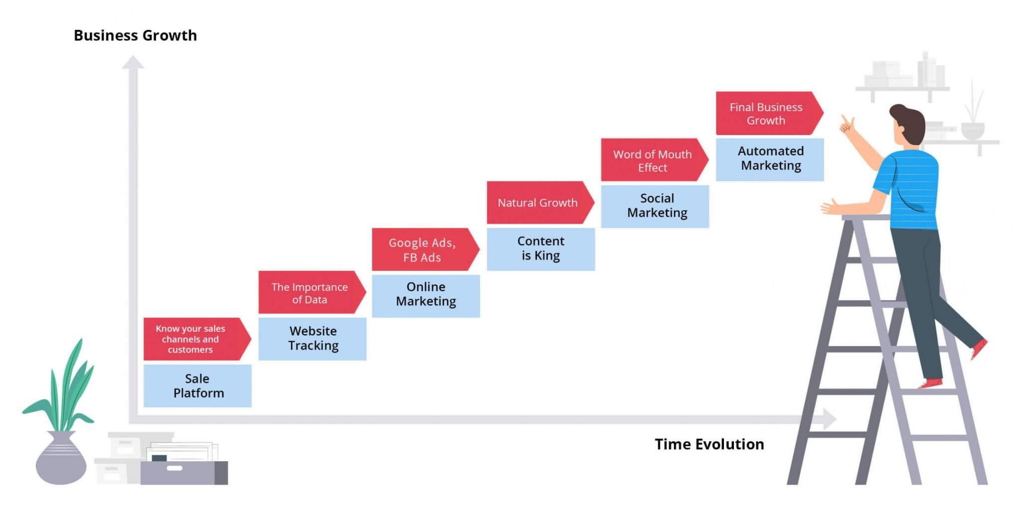 Service - Marketing Strategy - GrowthSpot Marketing Technology